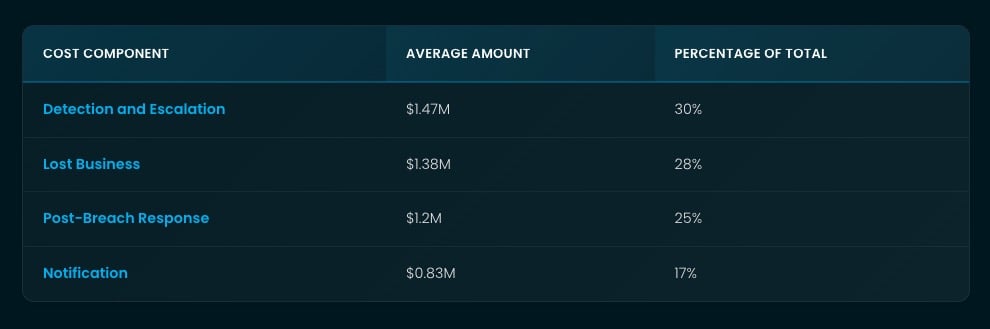 Average Cost of a Phishing Attack in 2025 - Total Assure Blog