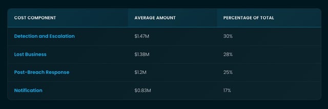 Average Cost of a Phishing Attack in 2025 - Total Assure Blog