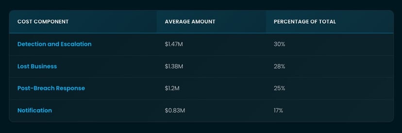 Average Cost of a Phishing Attack in 2025 - Total Assure Blog