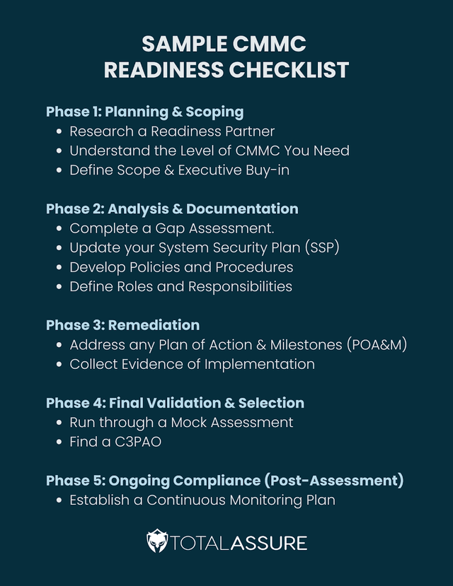 Why Readiness Is the Most Important Step in Your CMMC Journey - Total ...